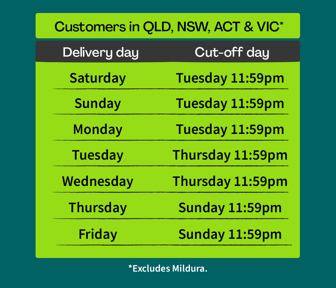 HelloFresh Delivery Areas | Get up to $200 off! | Australia's #1 Meal Kit