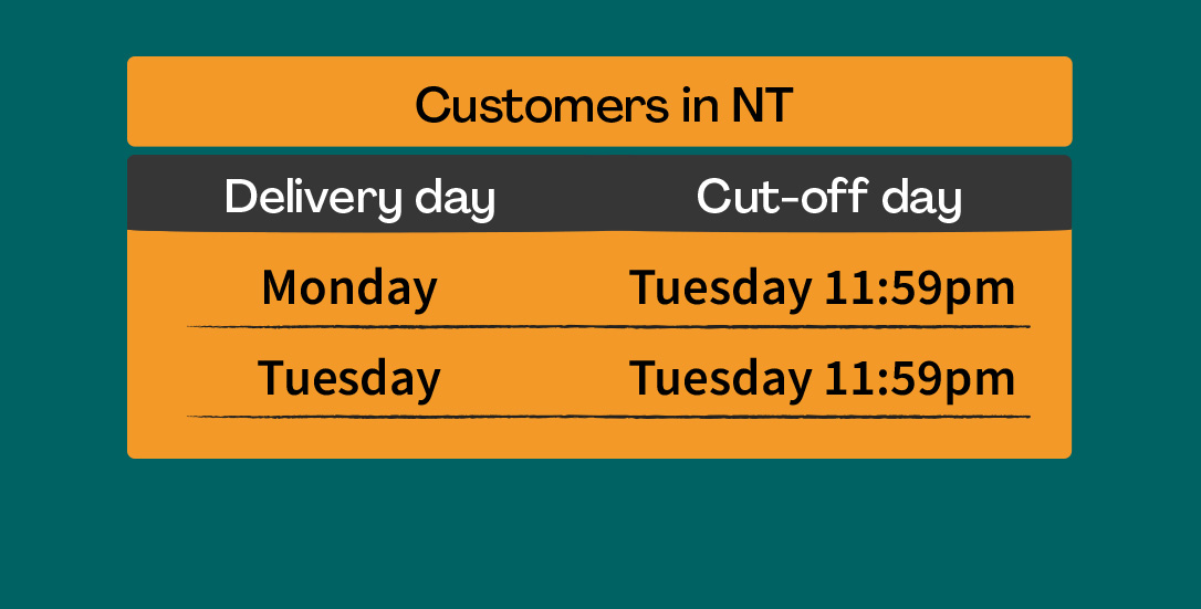 HelloFresh Delivery Areas | Get up to $200 off! | Australia's #1 Meal Kit